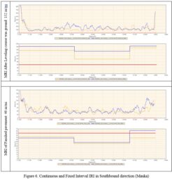Tracking Pavement Smoothness After Each Activity | Surface Systems ...